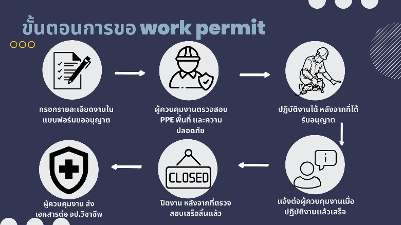 work permit | Safety